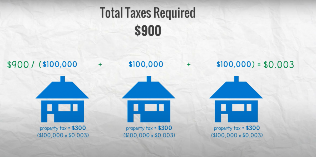 BC Assessment Video Screenshot - Port Hardy